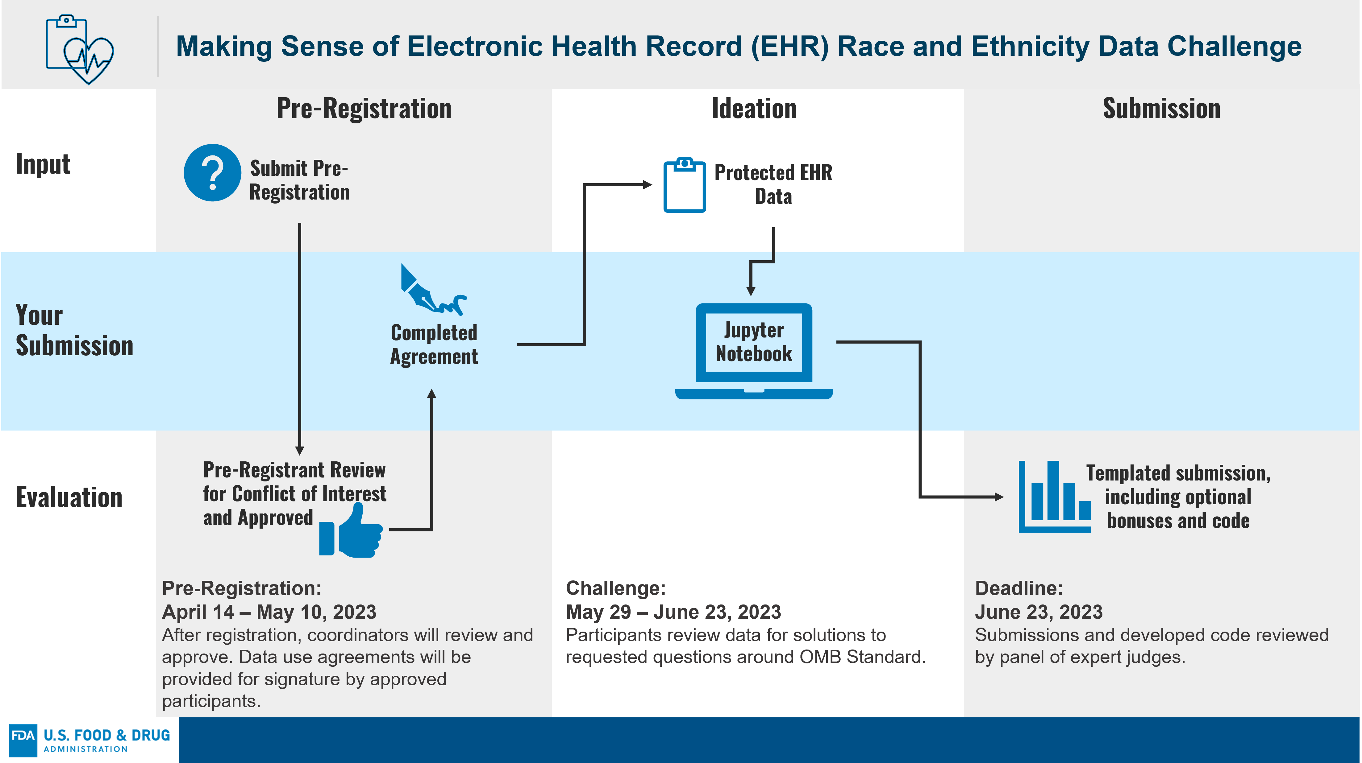 Overview – precisionFDA