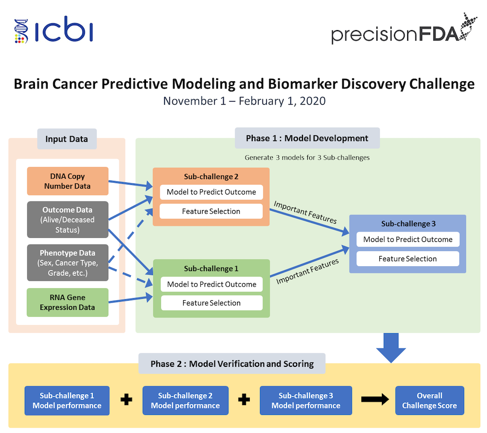 precisionFDA